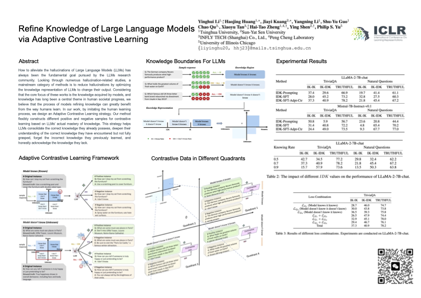 ICLR Poster Refine Knowledge of Large Language Models via Adaptive Contrastive Learning